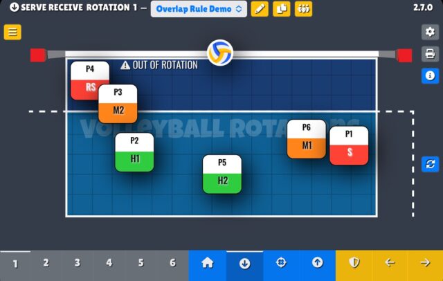 Overlapping Rules in Volleyball: Avoid Common Positioning Errors