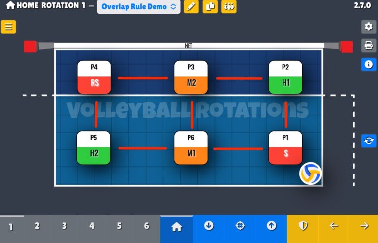 Overlapping Rules in Volleyball: Avoid Common Positioning Errors